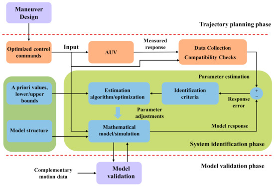 AUV Trajectory Tracking Models and Control Strategies: A Review