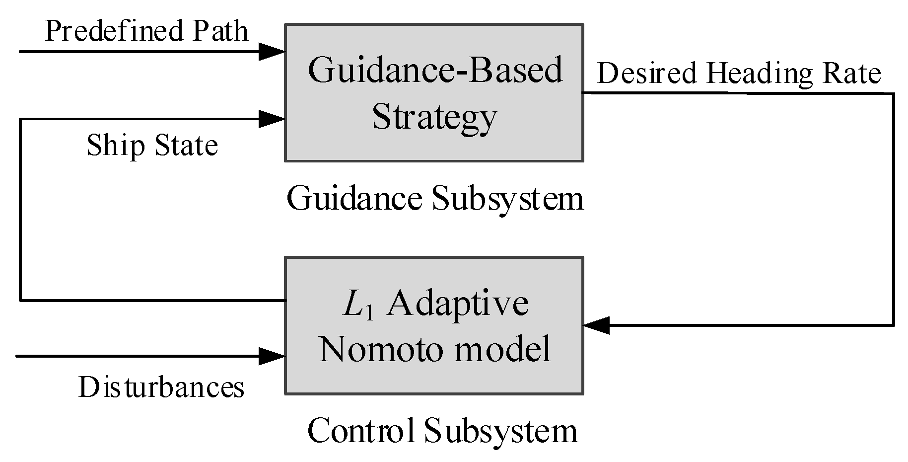 Time-Scale Decomposition Techniques Used in the Ship Path-Following ...