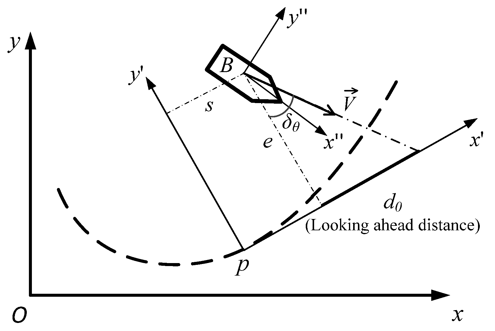Time-Scale Decomposition Techniques Used in the Ship Path-Following ...