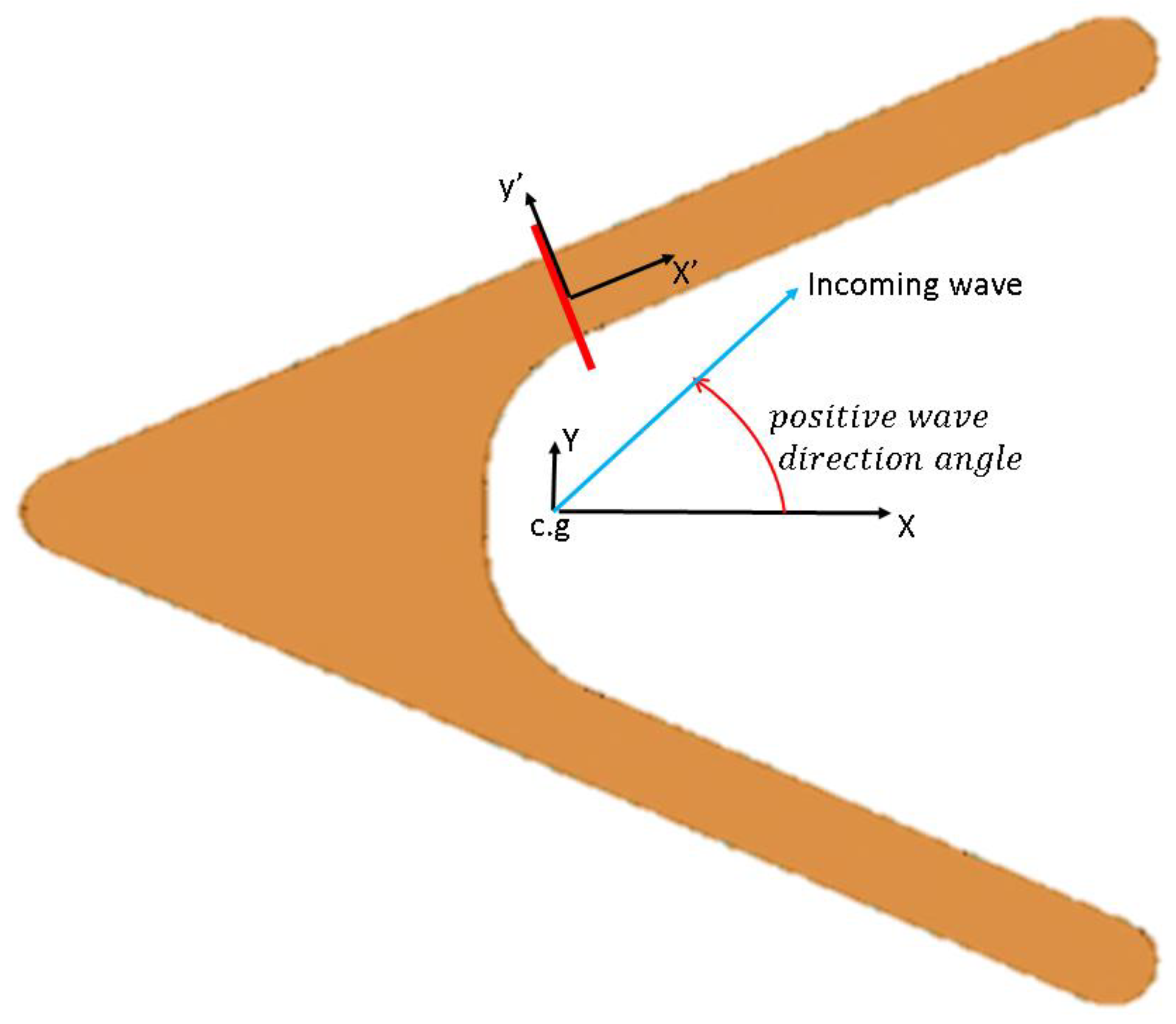 A Design Method to Assess the Primary Strength of the Delta-Type VLFS