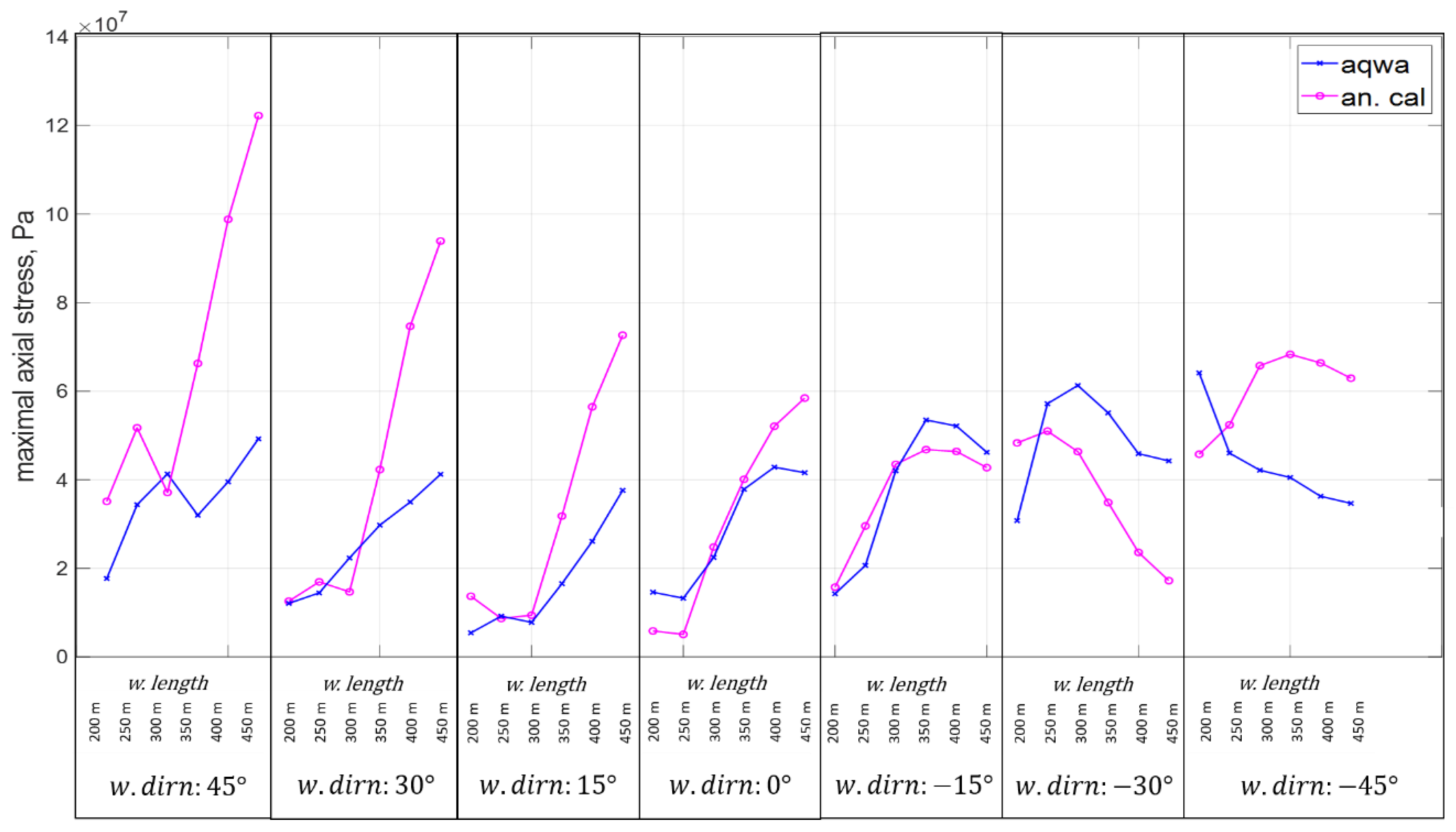 A Design Method to Assess the Primary Strength of the Delta-Type VLFS