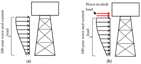 JMSE | Free Full-Text | Structural Integrity of Fixed Offshore ...