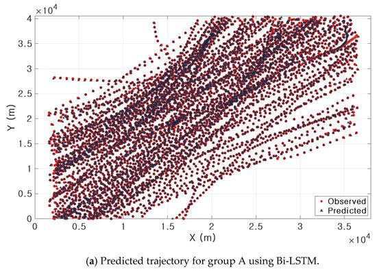 Ship Trajectory Prediction Based on Bi-LSTM Using Spectral-Clustered ...