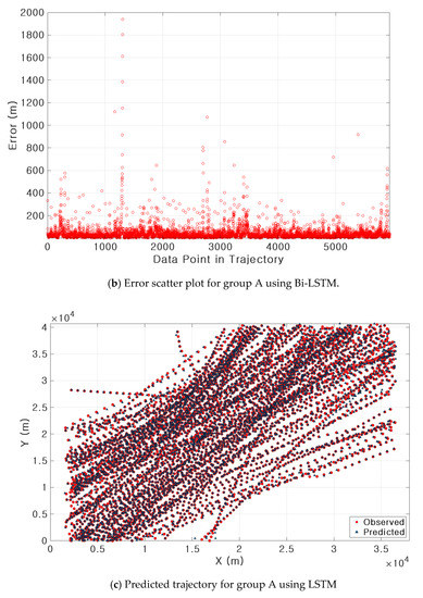 Ship Trajectory Prediction Based on Bi-LSTM Using Spectral-Clustered ...