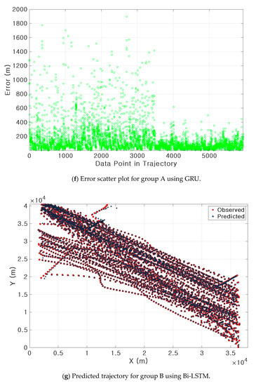 Ship Trajectory Prediction Based on Bi-LSTM Using Spectral-Clustered ...