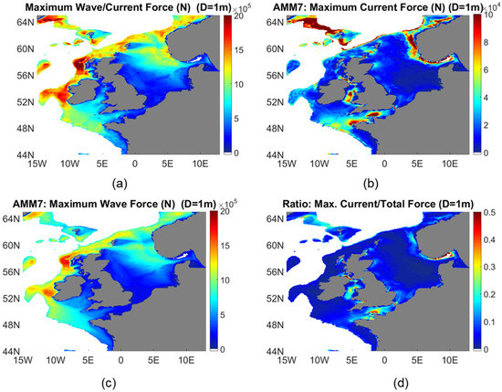 Assessing Extreme Environmental Loads on Offshore Structures in the ...