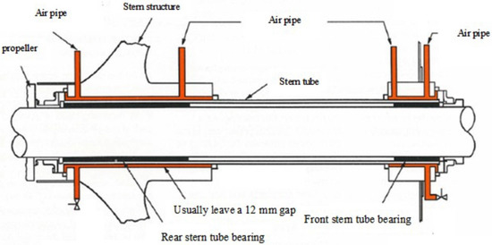 JMSE | Free Full-Text | Noise and Work Reduction through Remodeling of ...