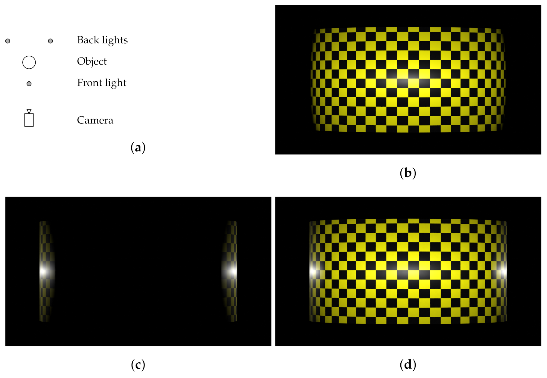 And…Action! Setting the Scene for Accurate Visual CFD Comparisons Using ...