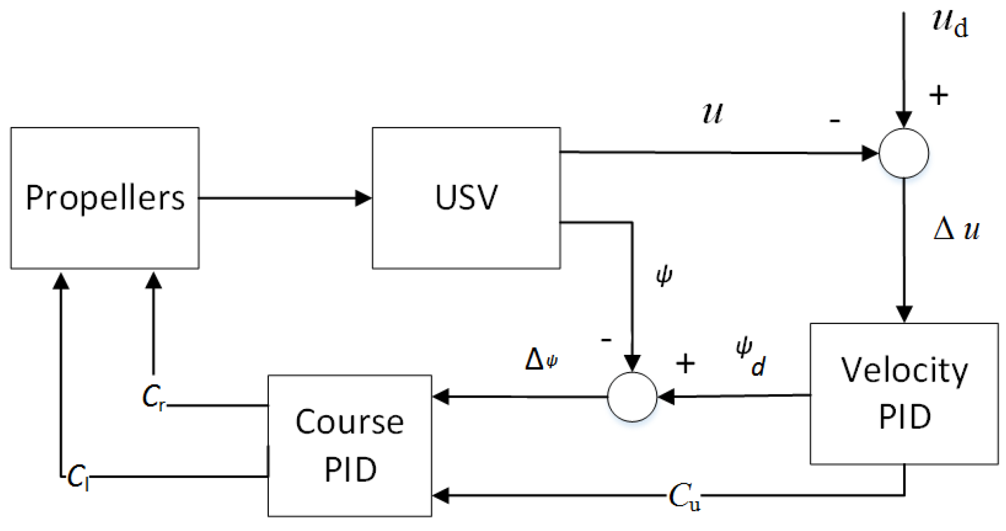 A Practical Trajectory Tracking Scheme for a Twin-Propeller Twin-Hull ...