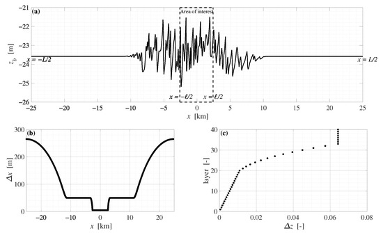 Modelling the Past and Future Evolution of Tidal Sand Waves