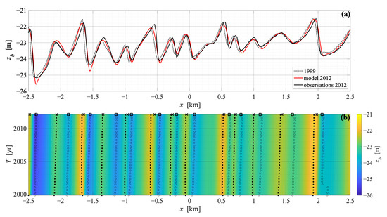 Modelling the Past and Future Evolution of Tidal Sand Waves