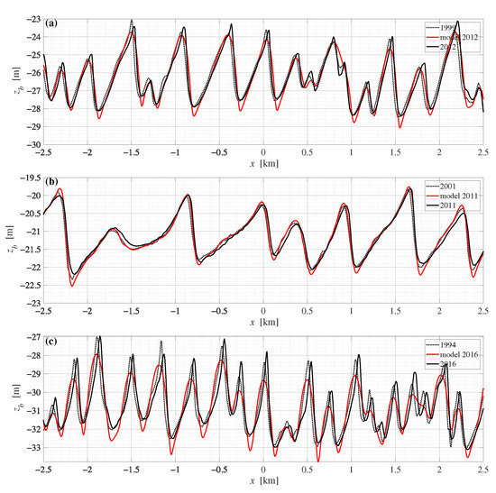 Modelling the Past and Future Evolution of Tidal Sand Waves