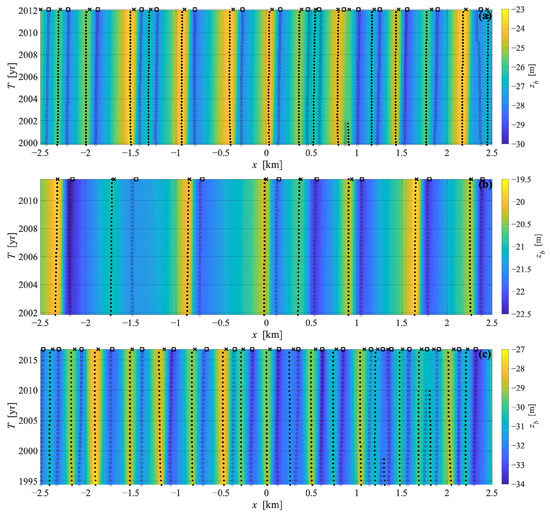 Modelling the Past and Future Evolution of Tidal Sand Waves