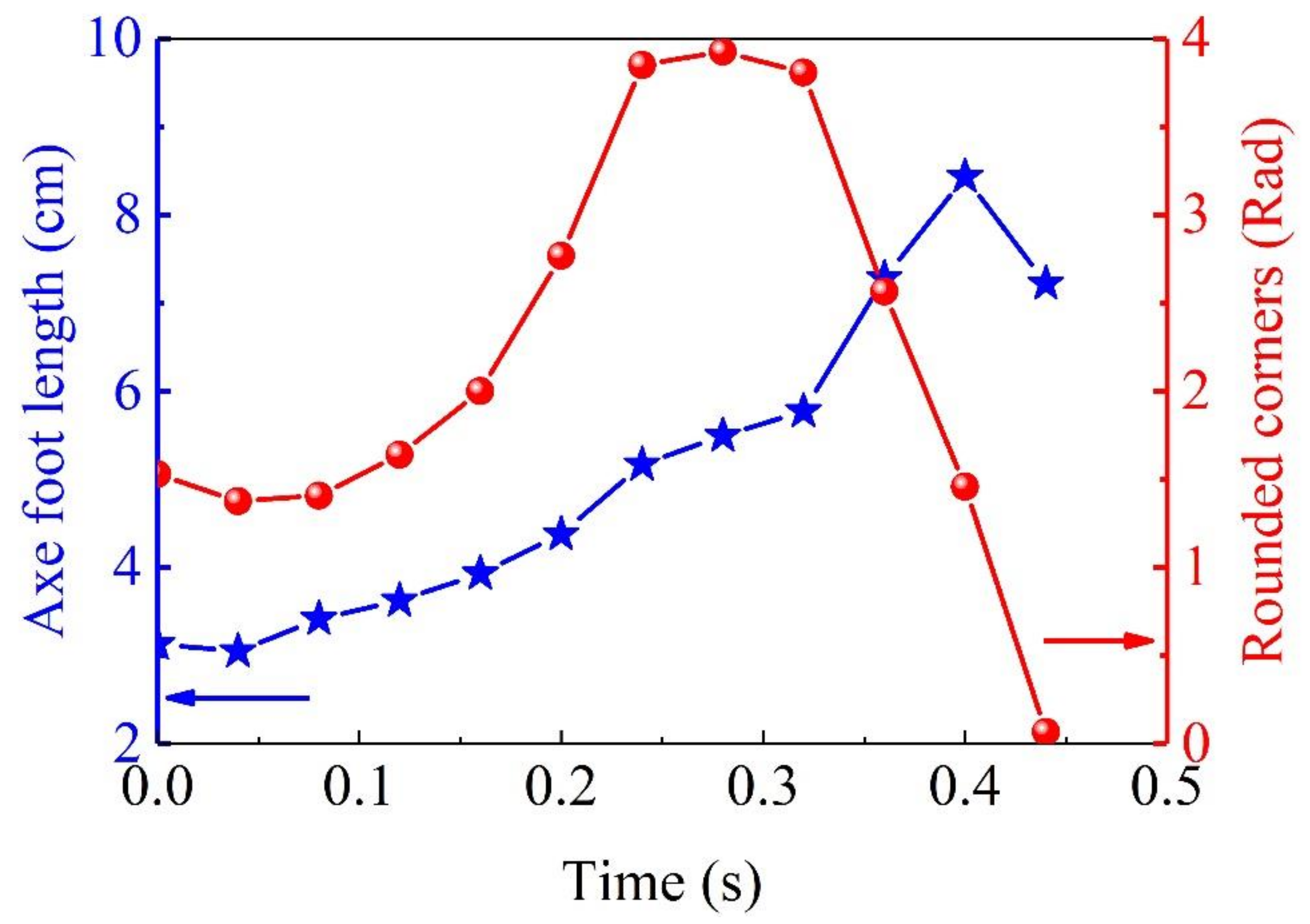 Research on Whipping and Jetting Combined Swimming Behavior of Solen ...