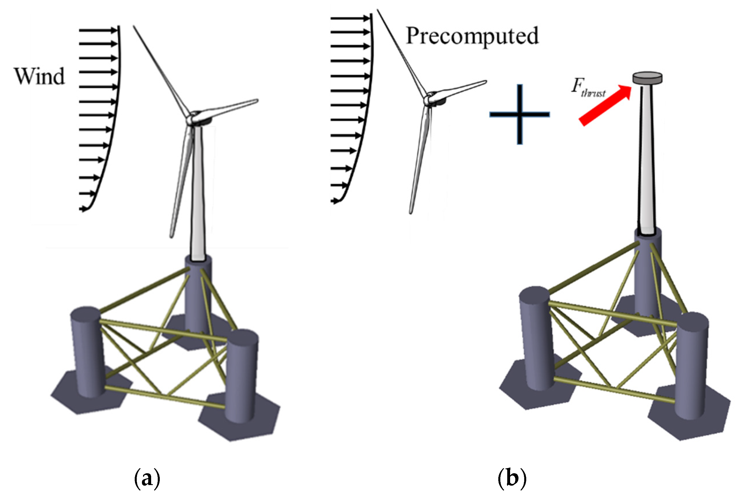 Dynamic Responses for WindFloat Floating Offshore Wind Turbine at ...