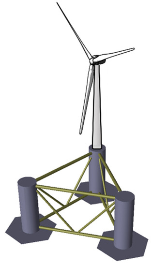 Dynamic Responses for WindFloat Floating Offshore Wind Turbine at ...