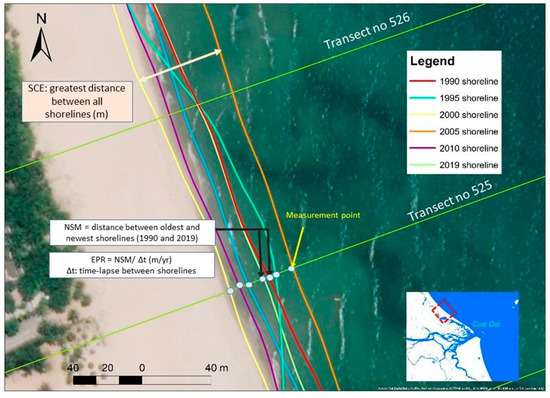 Long-Term Shoreline Evolution Using DSAS Technique: A Case Study of ...