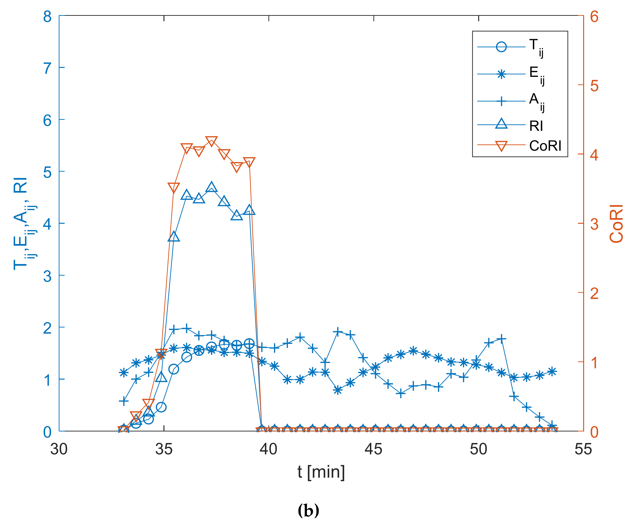 Collision Risk Assessment Support System for MASS RO and VTSO Support ...
