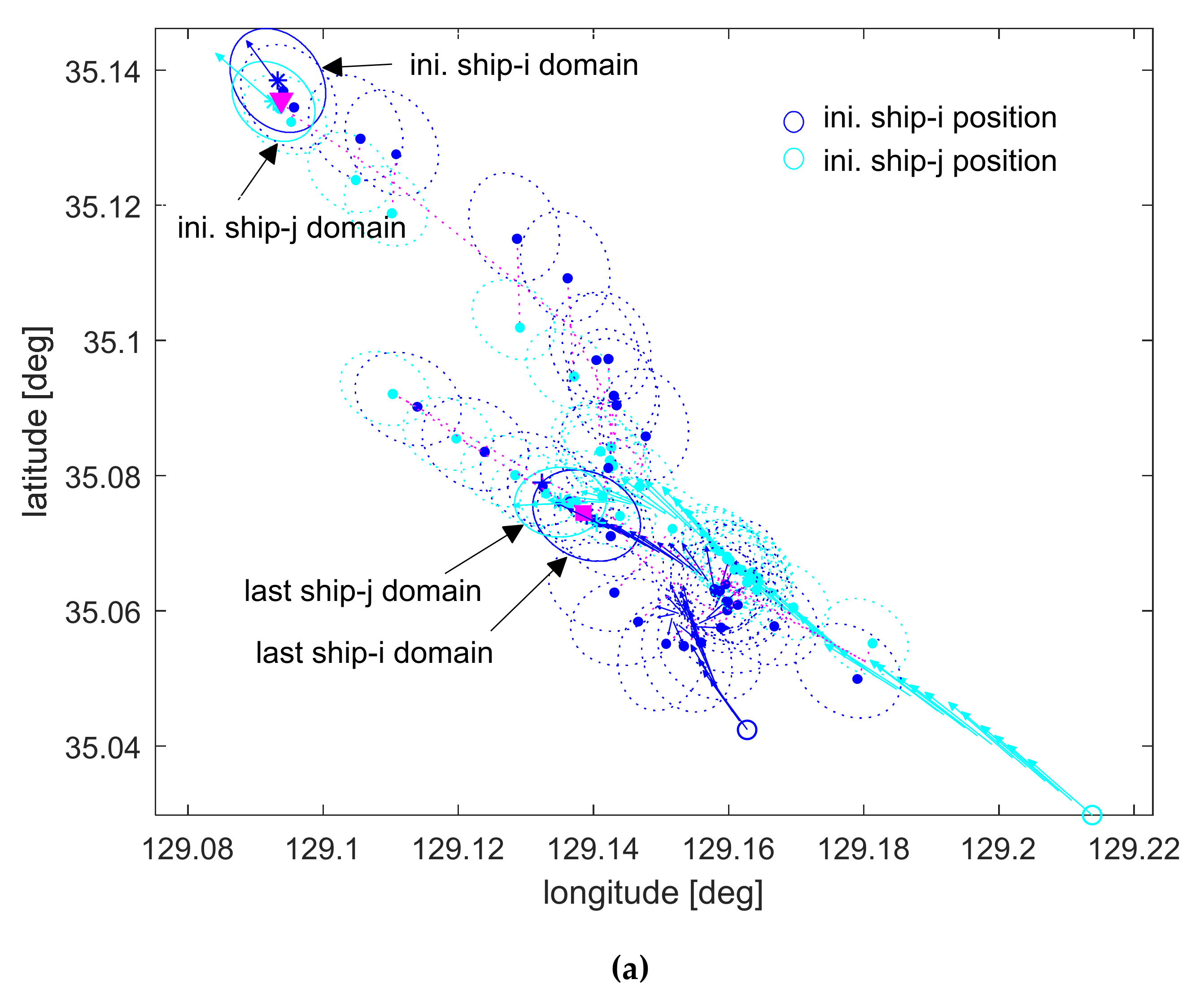 Collision Risk Assessment Support System for MASS RO and VTSO Support ...