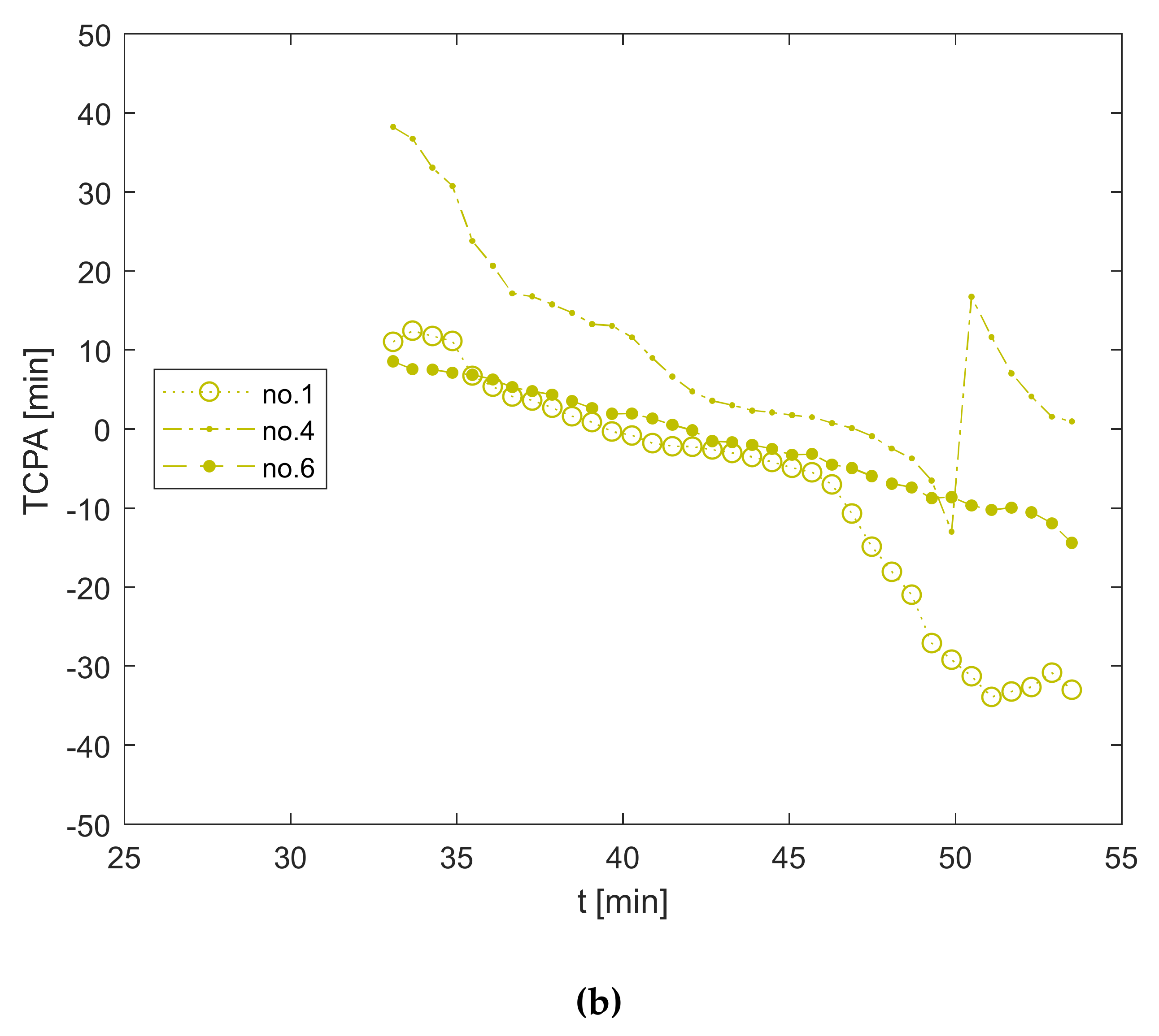 Collision Risk Assessment Support System for MASS RO and VTSO Support ...