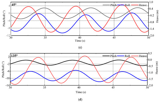 JMSE | Special Issue : Ship Motions and Wave Loads