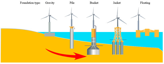 JMSE | Free Full-Text | Laboratory Study of Integrated Wet-Towing of a ...
