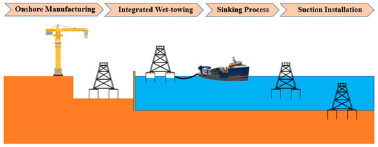 Laboratory Study of Integrated Wet-Towing of a Triple-Bucket Jacket ...