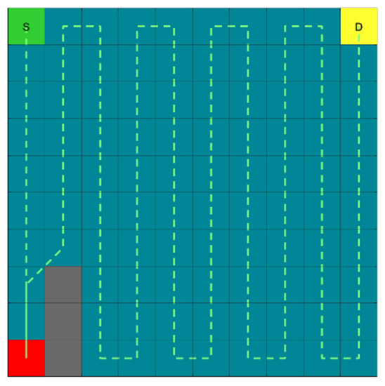 Complete Coverage Path Planning of an Unmanned Surface Vehicle Based on ...