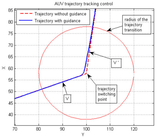AUV Obstacle Avoidance Planning Based on Deep Reinforcement Learning
