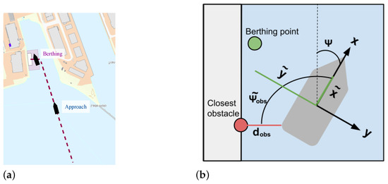 Explaining a Deep Reinforcement Learning Docking Agent Using Linear Model Trees with User ...