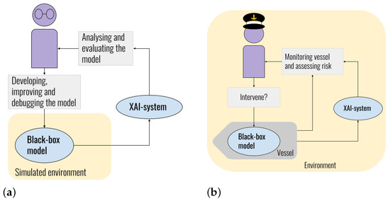 Explaining a Deep Reinforcement Learning Docking Agent Using Linear Model Trees with User ...