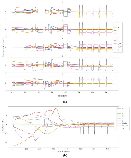 Explaining a Deep Reinforcement Learning Docking Agent Using Linear Model Trees with User ...