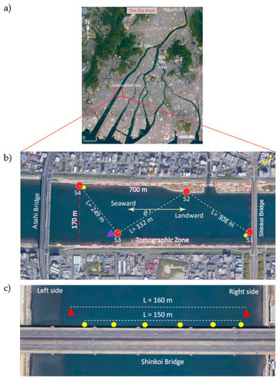 Acoustic Monitoring of Tidal Flow and Salinity in a Tidal Channel
