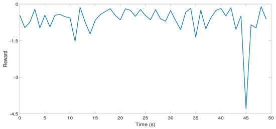 A Control Algorithm for Sea–Air Cooperative Observation Tasks Based on ...