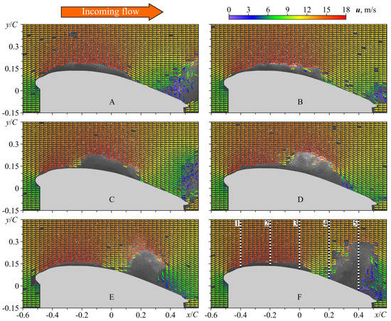 Systematic Validation Study of an Unsteady Cavitating Flow over a Hydrofoil Using Conditional ...
