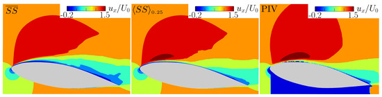 Systematic Validation Study of an Unsteady Cavitating Flow over a Hydrofoil Using Conditional ...