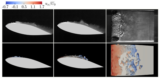 Systematic Validation Study of an Unsteady Cavitating Flow over a Hydrofoil Using Conditional ...
