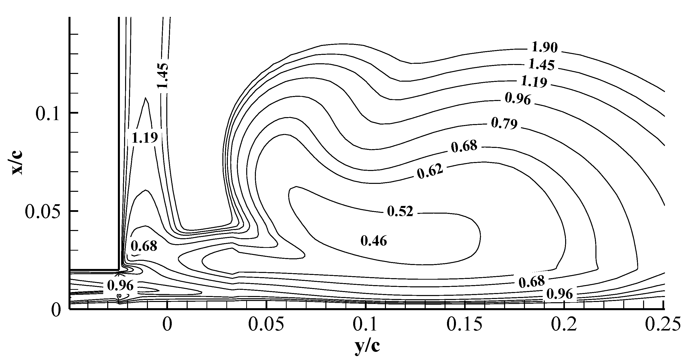 Large-Eddy Simulation of Cavitating Tip Leakage Vortex Structures and ...