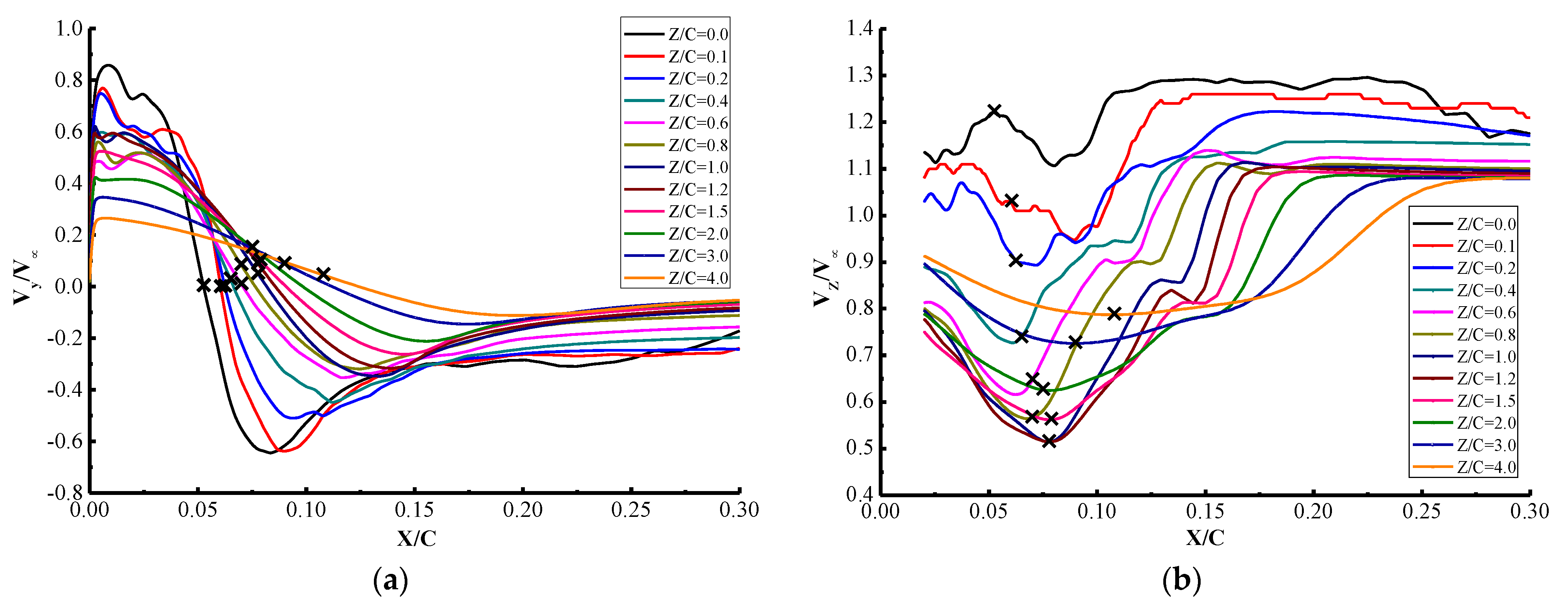 Large-Eddy Simulation of Cavitating Tip Leakage Vortex Structures and ...