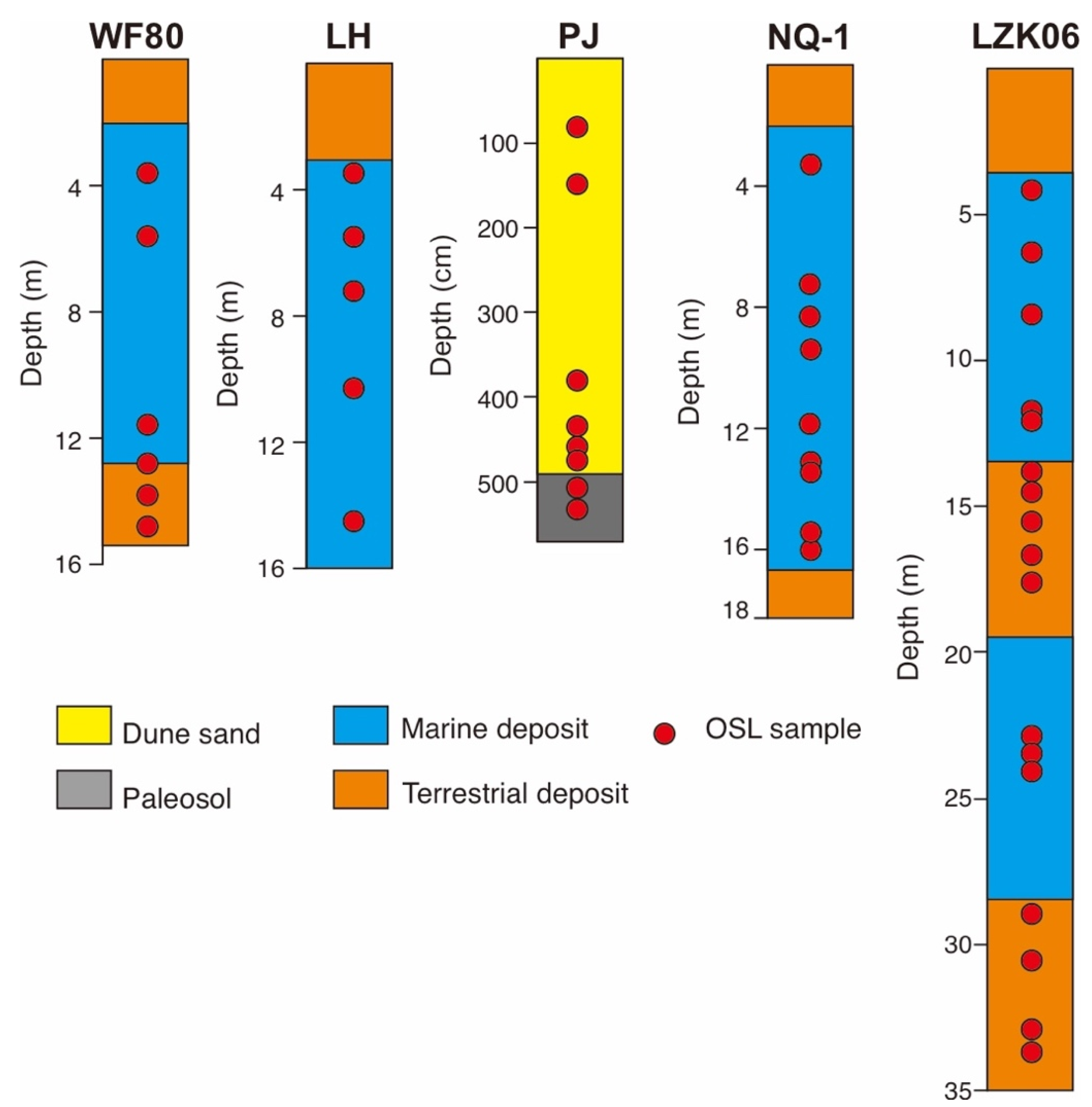 Standardized Dose–Response Curve (sDRC) Construction for OSL Dating of ...