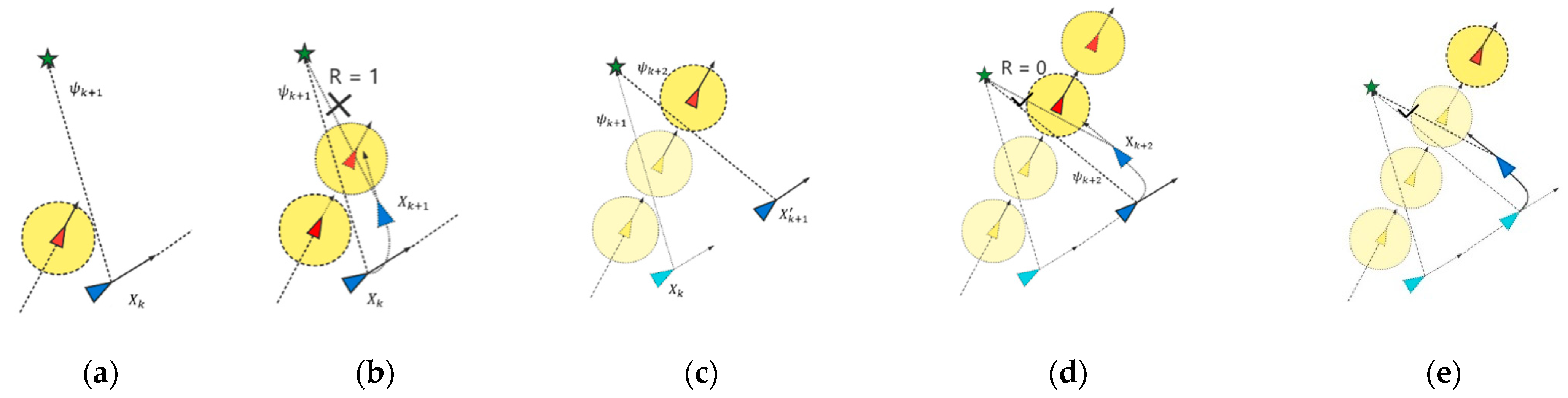 A Coordination System between Decision Making and Controlling for ...