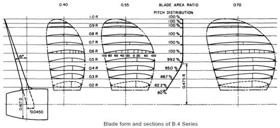 Design of Propeller Series Optimizing Fuel Consumption and Propeller ...