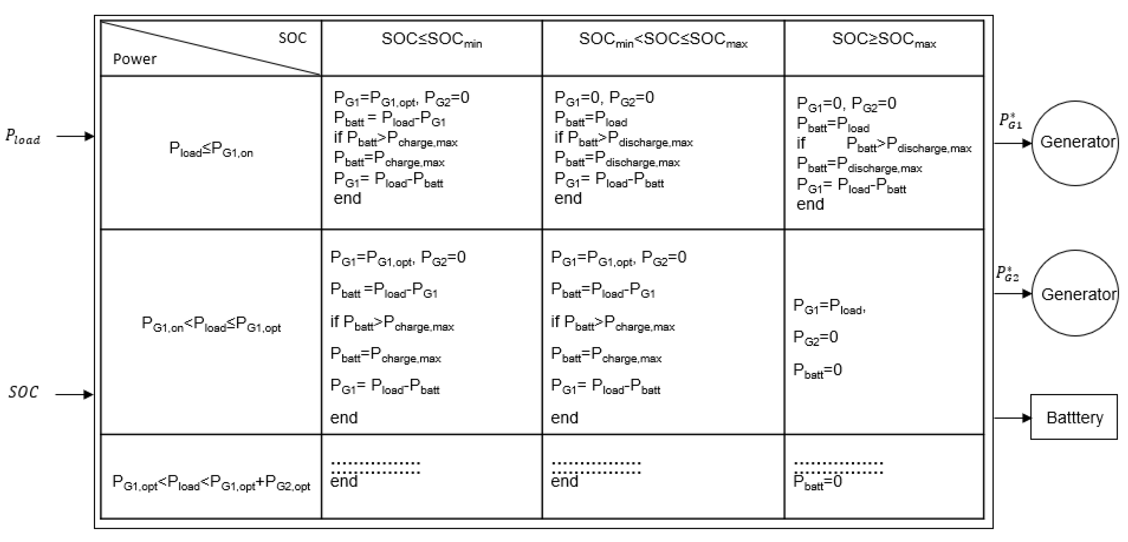 Optimal Energy Control of Battery Hybrid System for Marine Vessels by ...