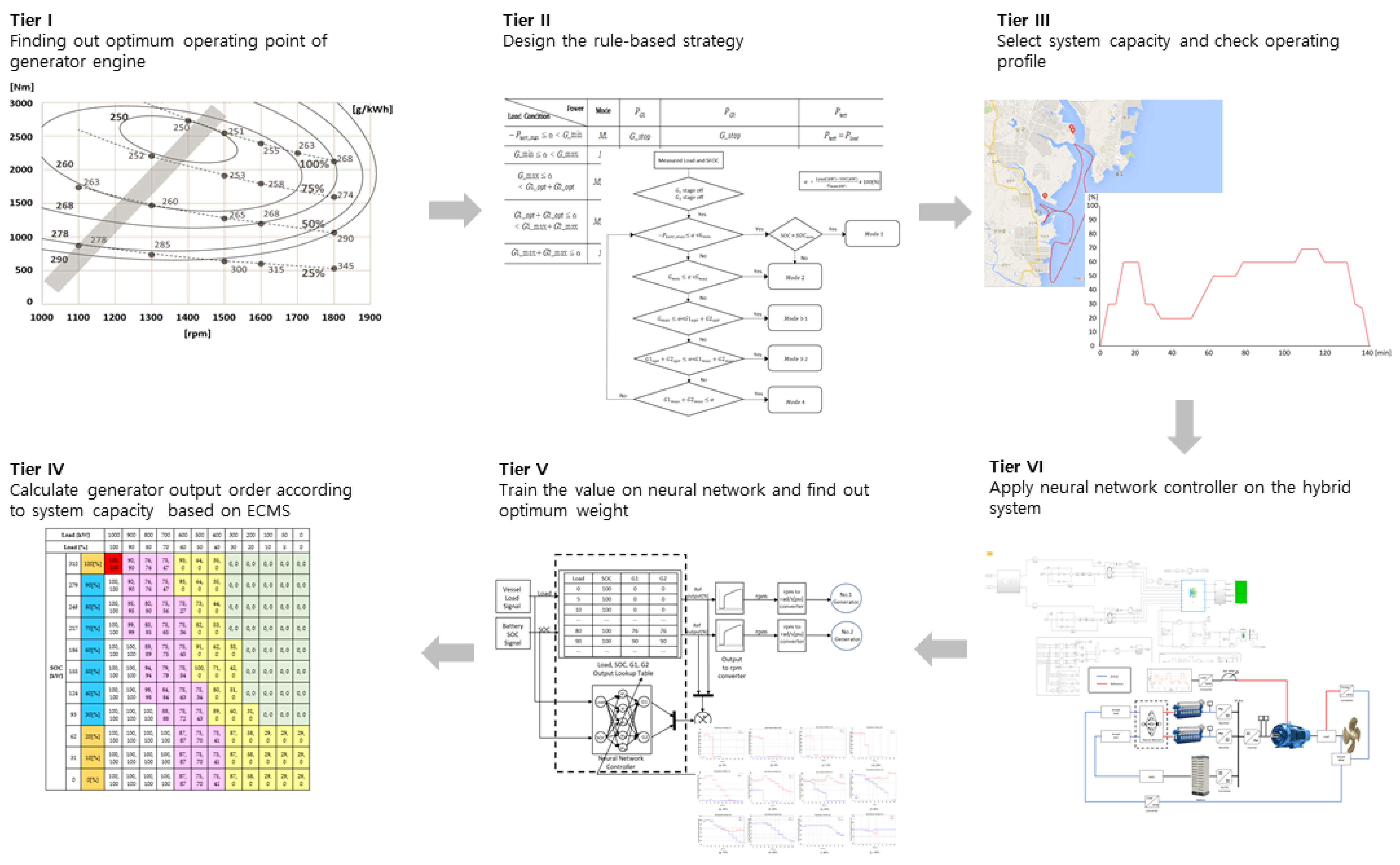 Optimal Energy Control of Battery Hybrid System for Marine Vessels by ...