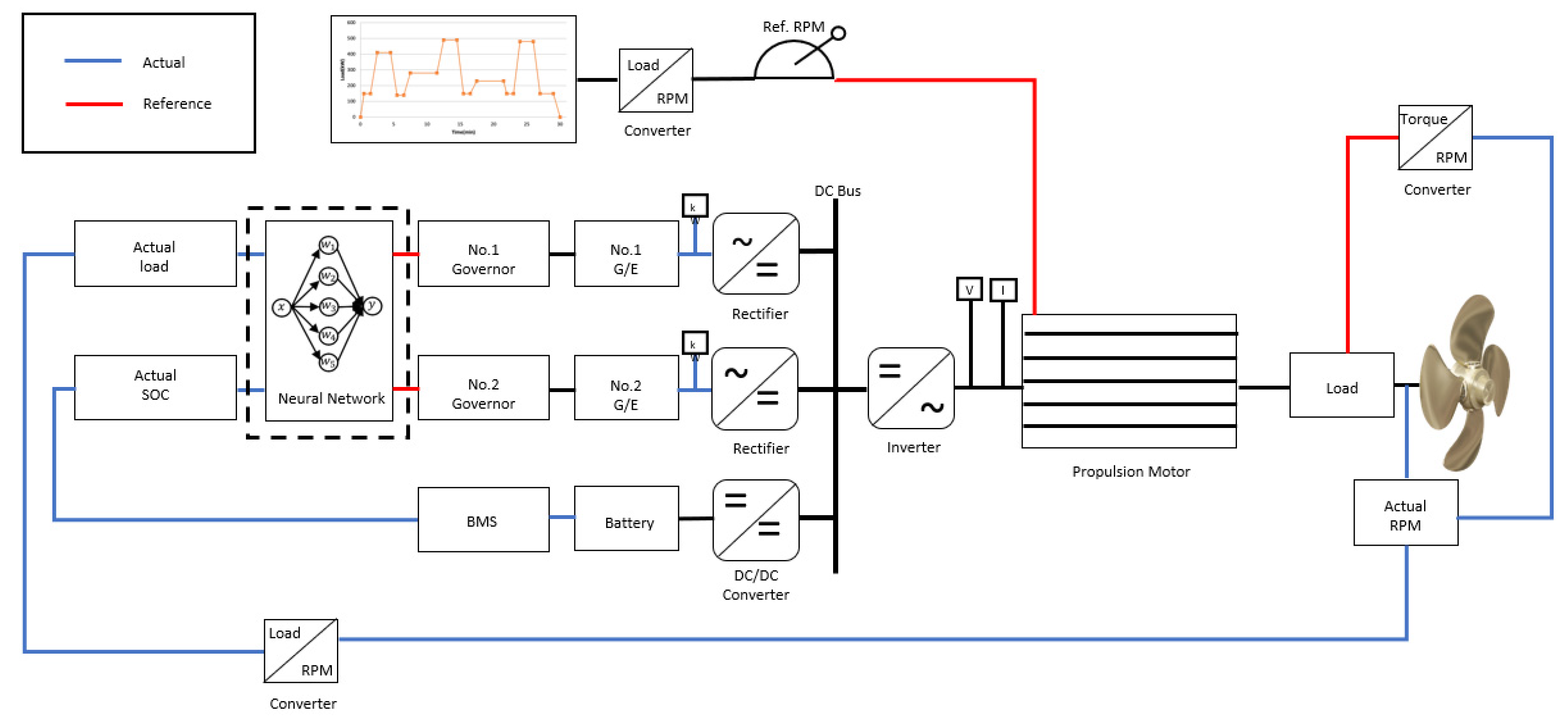 Optimal Energy Control of Battery Hybrid System for Marine Vessels by ...