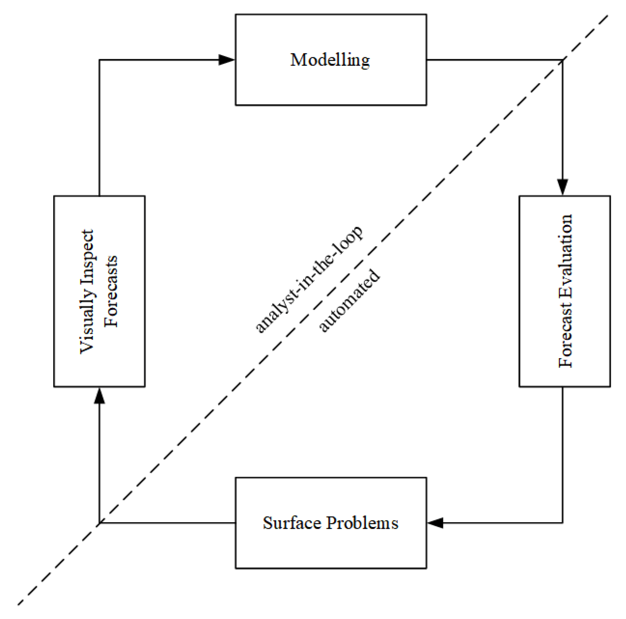 A Hybrid Model for Vessel Traffic Flow Prediction Based on Wavelet and ...