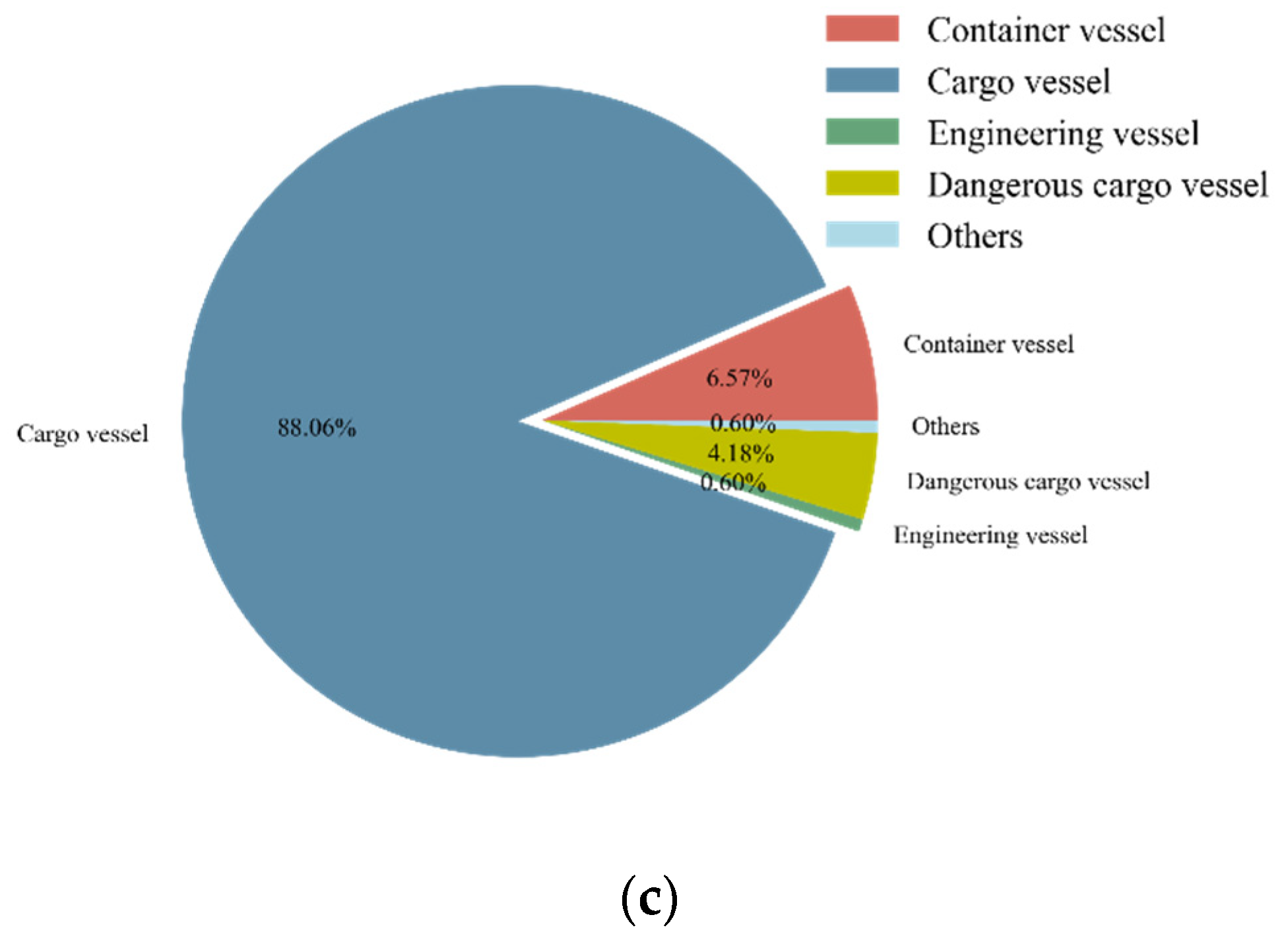 A Hybrid Model for Vessel Traffic Flow Prediction Based on Wavelet and ...