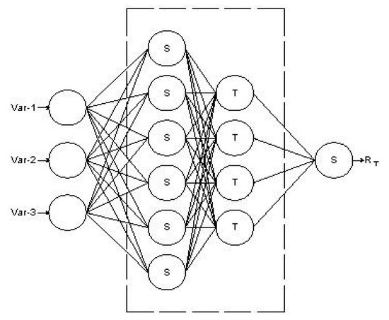 Mixed-Fidelity Design Optimization of Hull Form Using CFD and Potential ...