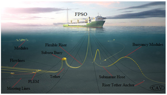 JMSE | Free Full-Text | An Overview on Bonded Marine Hoses for ...