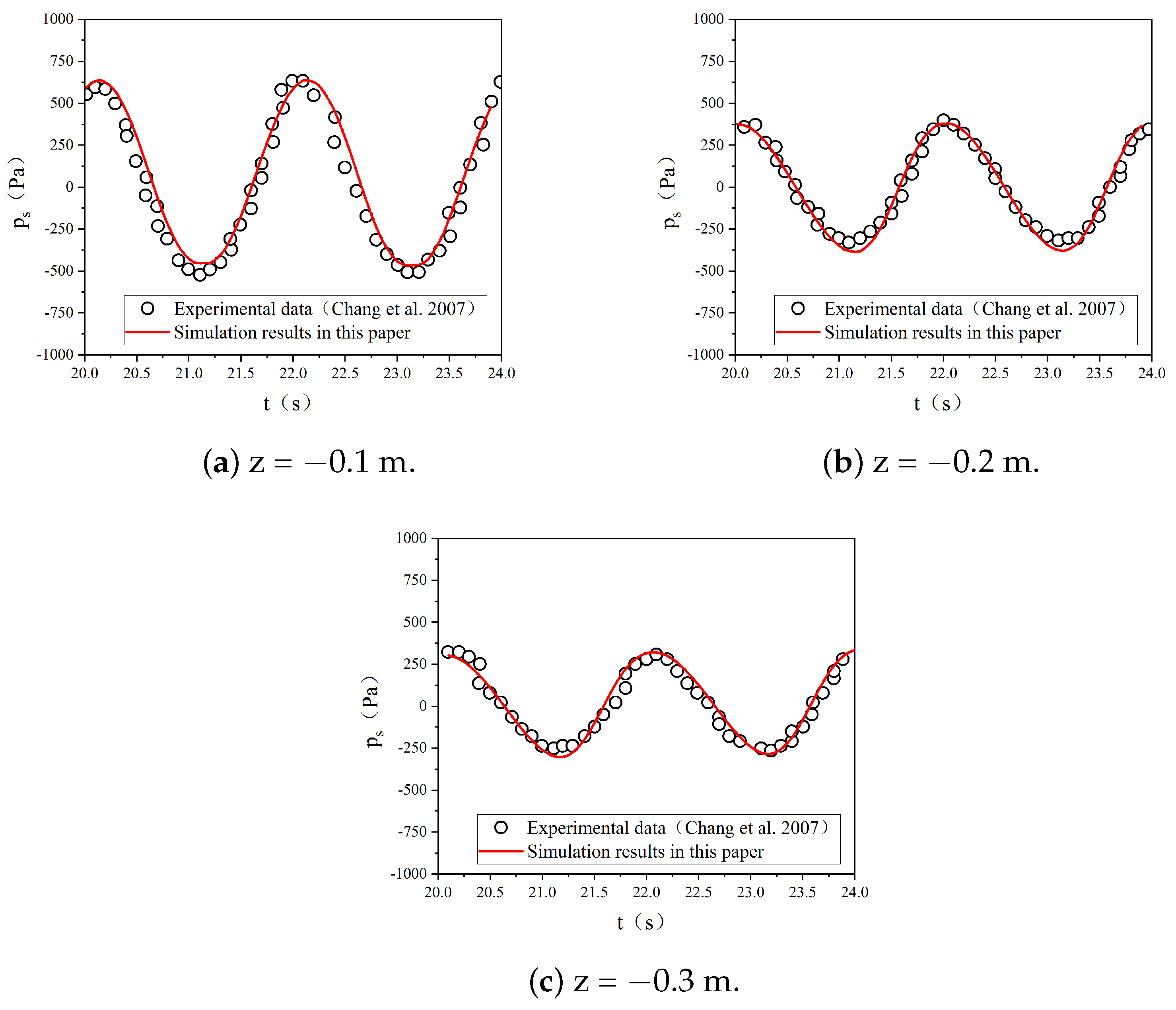 JMSE | Free Full-Text | Three-Dimensional Modelling of Non-Linear Wave-Induced Seabed Response ...